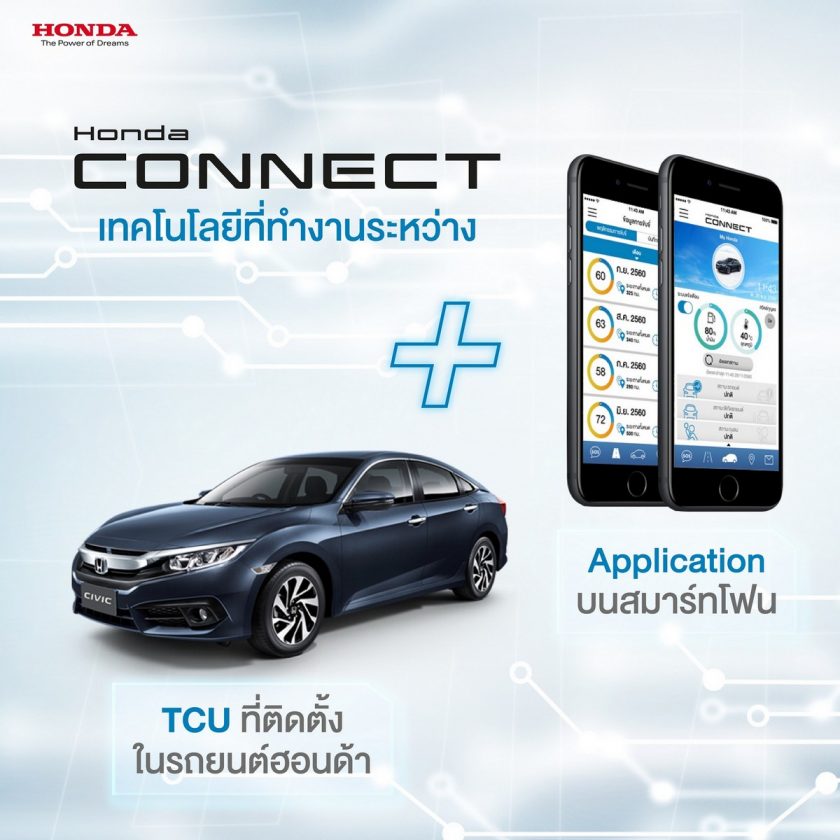 Honda Connect (ฮอนด้า คอนเนค) นวัตกรรมล่าสุด “ล้ำ” ยังไงมาดูกัน ...